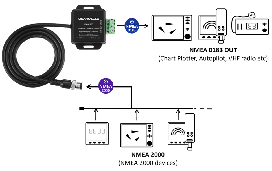 NMEA 2000: QK-AS01 NMEA 0183 to NMEA 2000 Mini Gateway - Amnautical