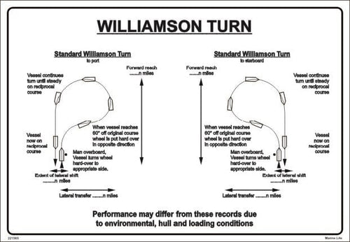 Williamson Turn Poster - Complete with Wet-Wipe Pen - Amnautical