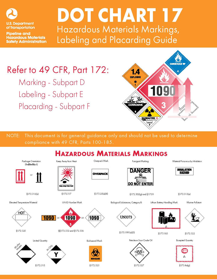 D.O.T. Chart 17 - Hazardous Materials Guide - Amnautical