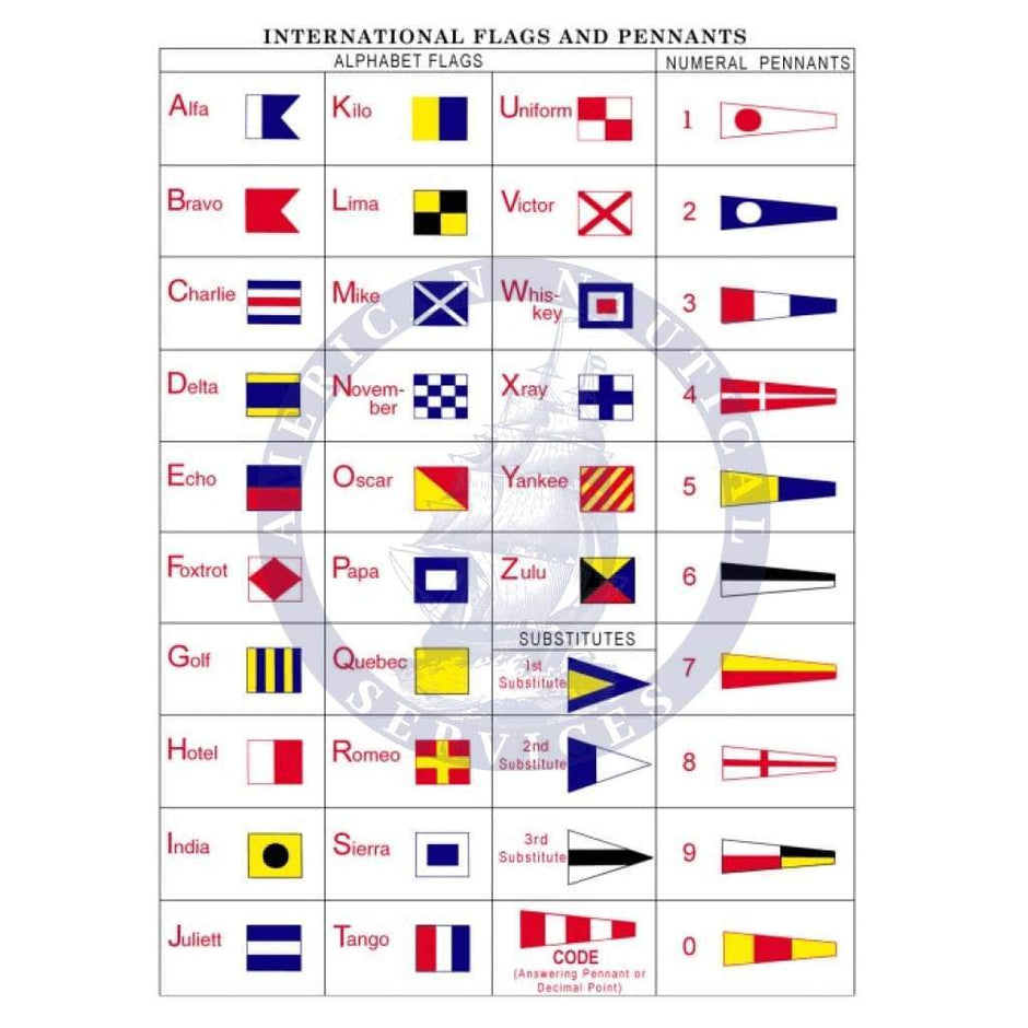 Marine Signal Flags | Signal Flags for Sale - Amnautical