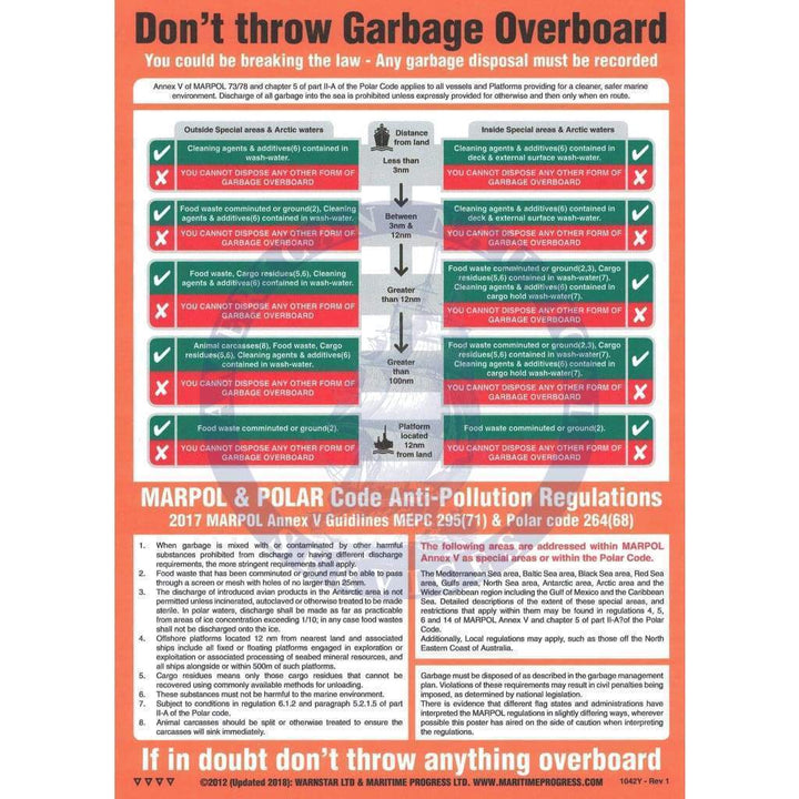 Poster - Don't Throw Garbage Overboard - Amnautical