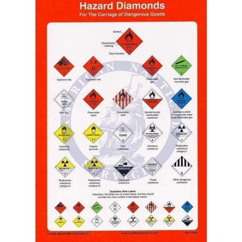 Poster - Hazard Diamonds Guide - Amnautical