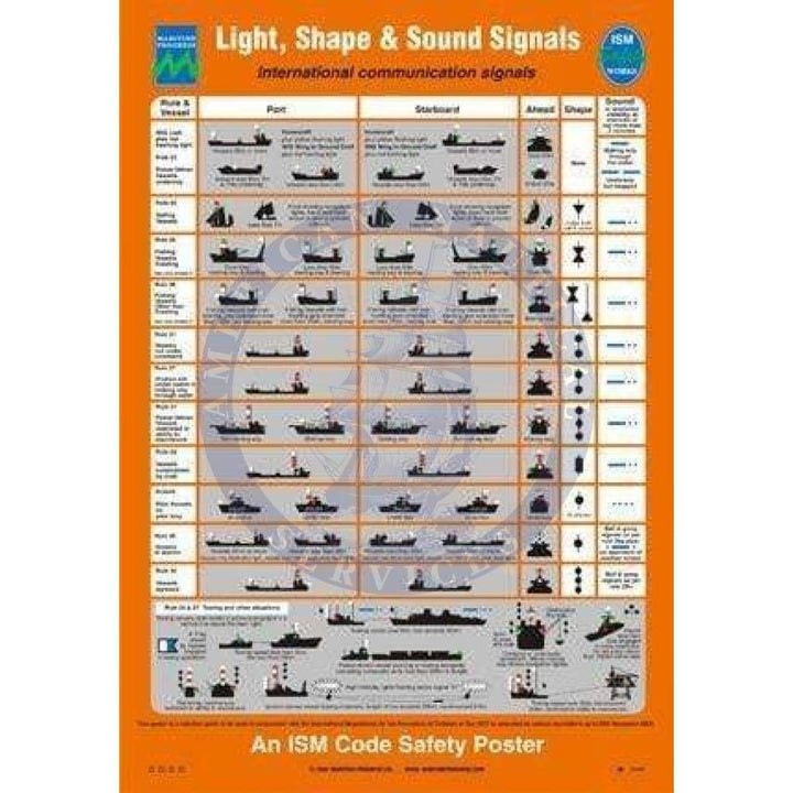 Poster -Light, Shape & Sound Signals | Colreg Lights and Shapes Poster ...