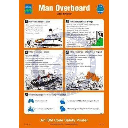 Poster - Man Overboard | Man Overboard Poster - Amnautical
