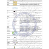 U.S. Chart No 1: Symbols, Abbreviations and Terms | Nautical Symbols ...