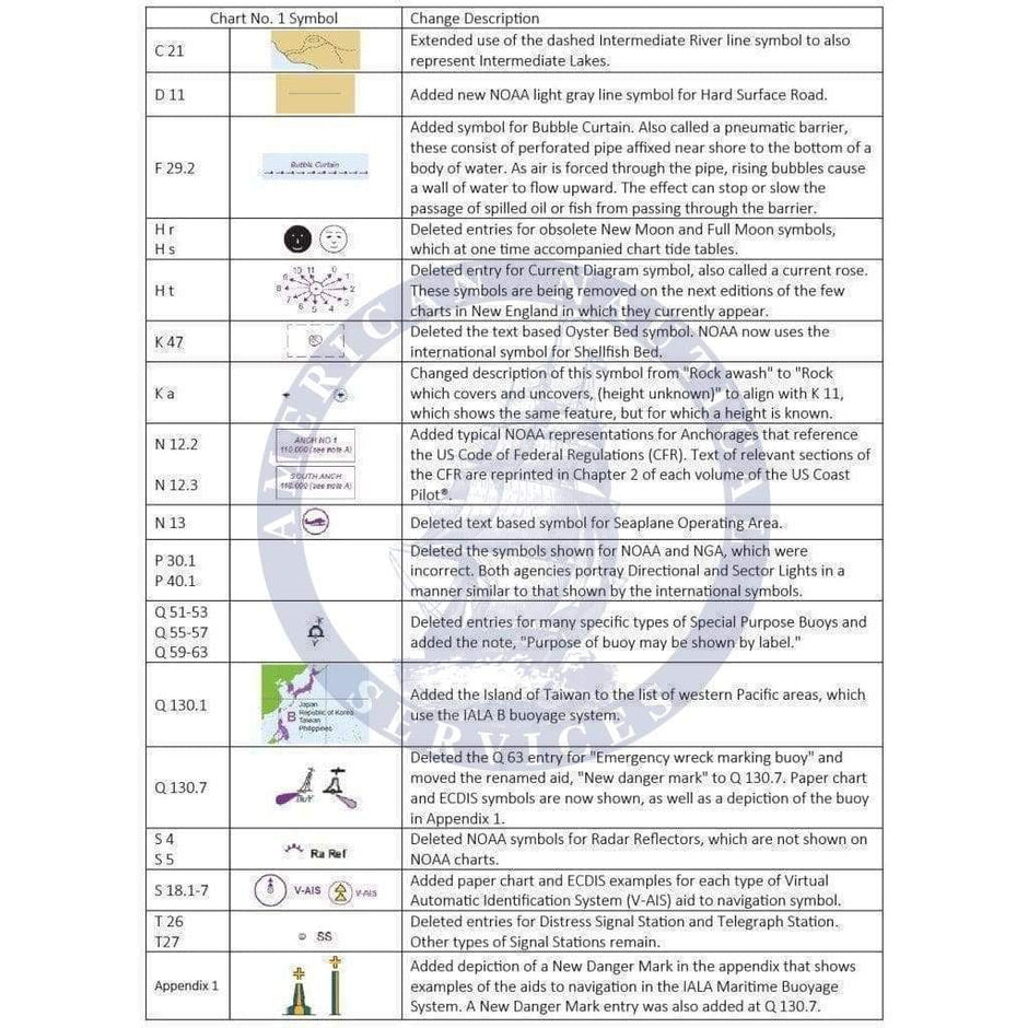 U.S. Chart No 1: Symbols, Abbreviations and Terms | Nautical Symbols ...